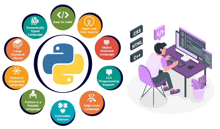 Python Development Solutions - Website Designing Company in Gurgaon